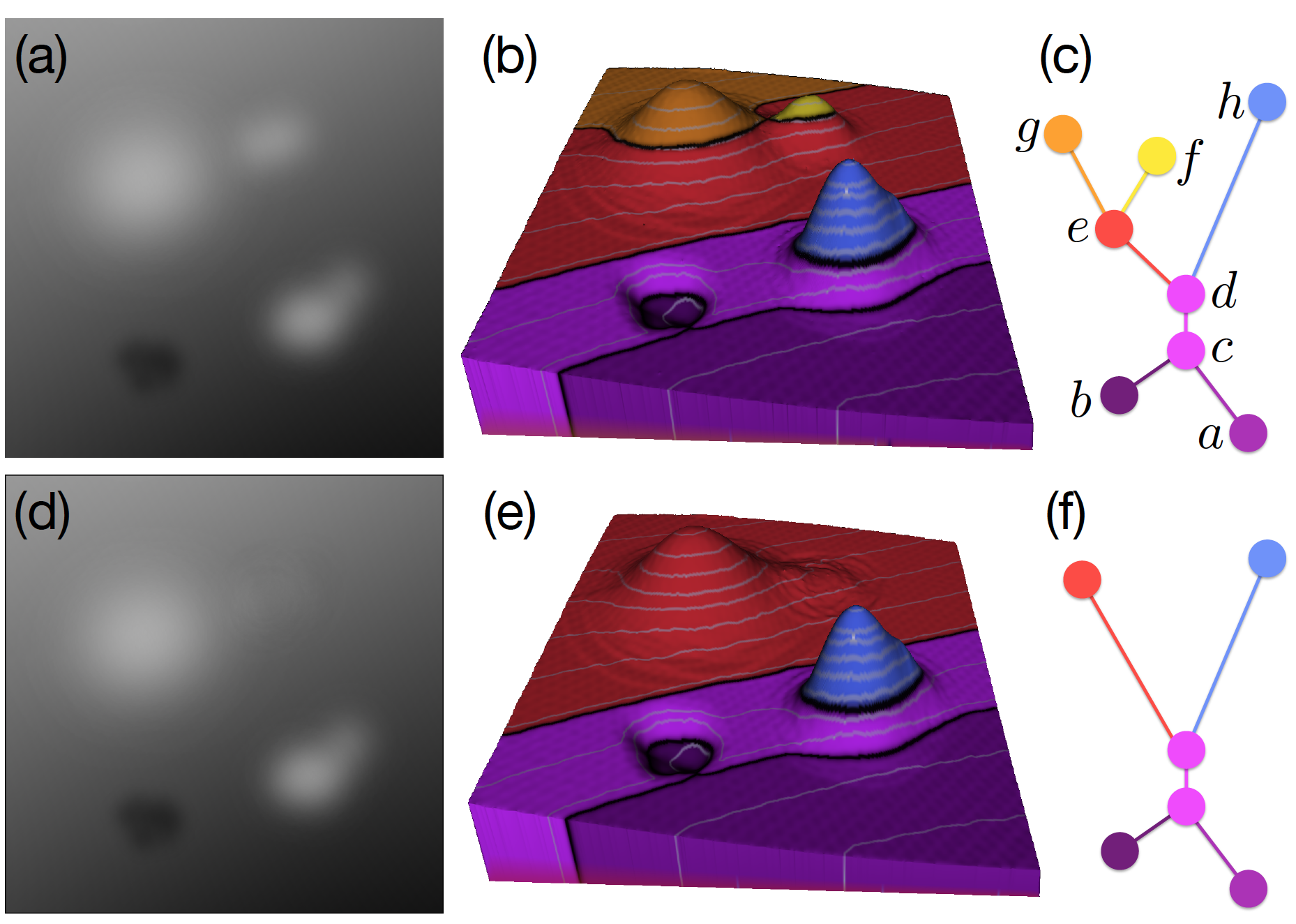 Feature Extraction & Visualization of ALMA Data Cubes through ...
