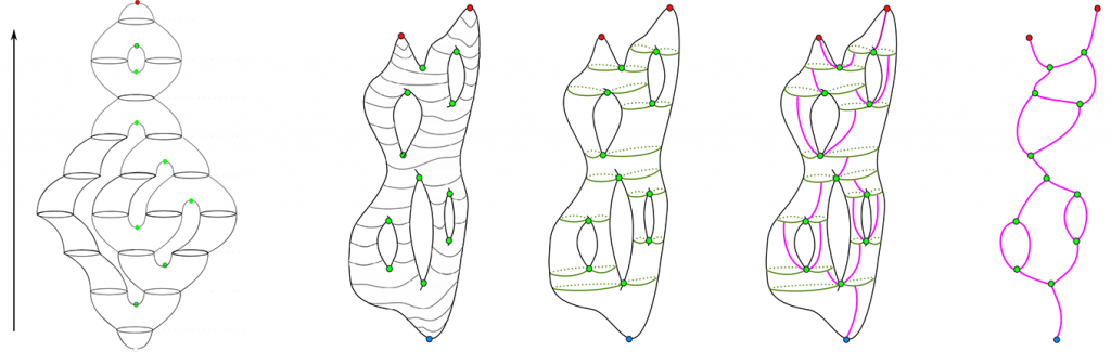 An Efficient Data Retrieval Parallel Reeb Graph Algorithm – Paul Rosen